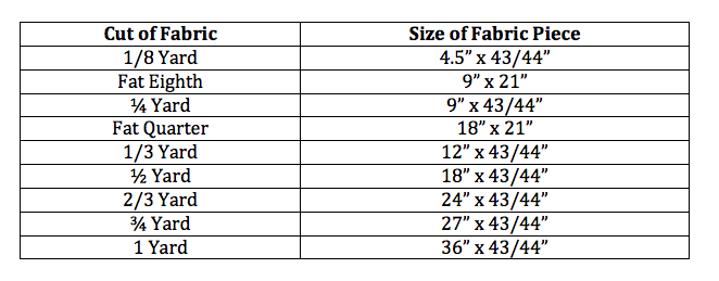 Beginner Quilting Series: Available Cuts of Fabric