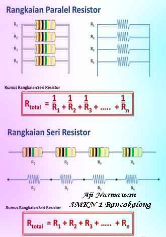 Dunia Ilmu Pengetahuan: Rangkaian Resistor dan Rumus Resistor Seri dan ...