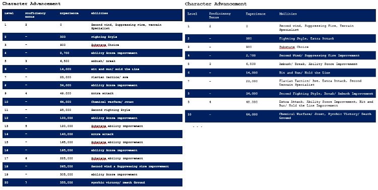 Evitable Boredom: Asteria Rising Update 7