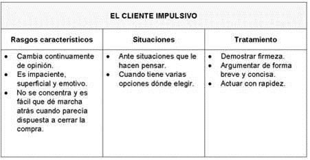 CALZADO PISAME S.A: CLIENTE IMPULSIVO