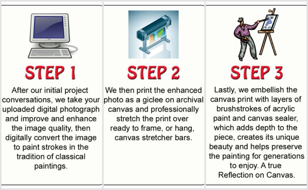 Love of Family & Home: Introducing Reflections On Canvas....Your Photo ...