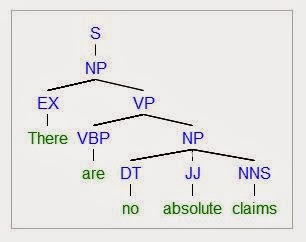 Syntax Tree, Parsing, and Quantifiers: Breaking Down "There are no ...