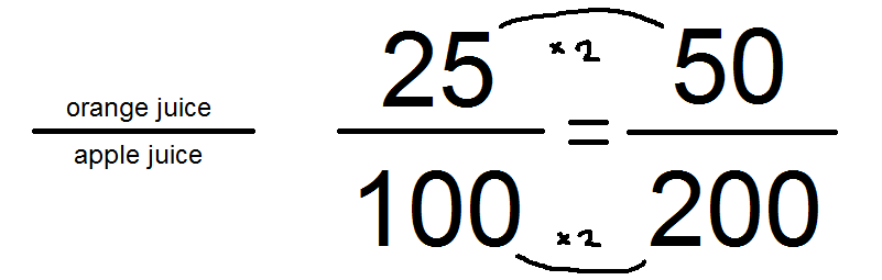 816 Math Blog (2011): Madeline's Proportion Post