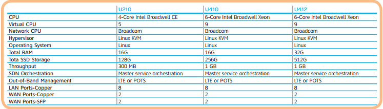 AT&T FlexWare thoughts