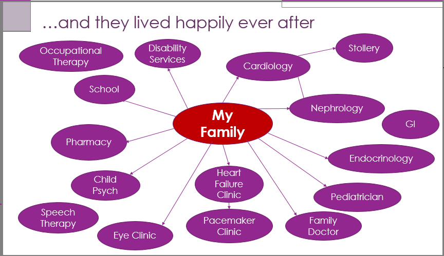 Donald Lepp...My World