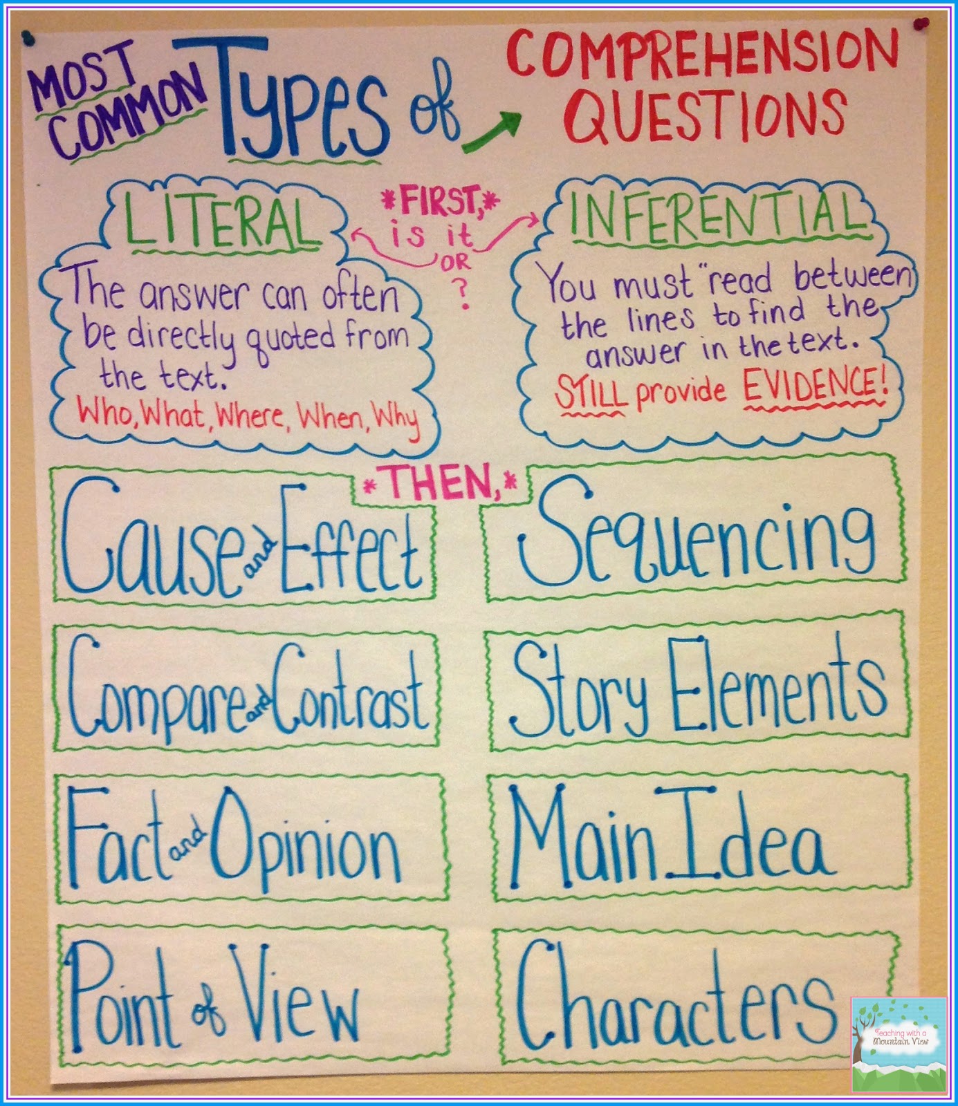Teaching With A Mountain View Fiction Comprehension Teaching With A Mountain View Fiction Comprehension