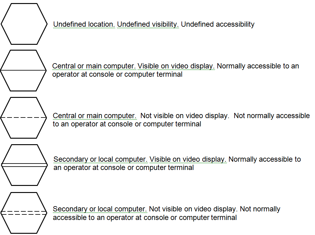 P&ID Process Diagram, Piping, Symbol, Abbreviation, Equipment, Pump ...