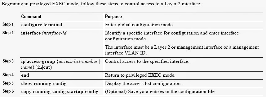 Tutorial,programming and anything......By Alzuhe: IP Access Control ...