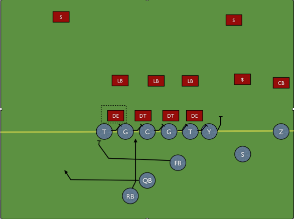 College Football Offense