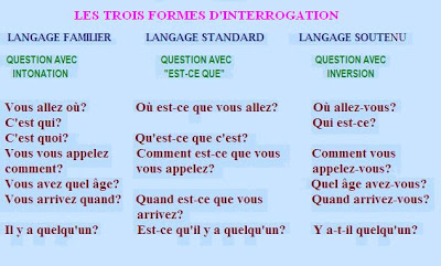 On apprend le Français!: L'interrogation