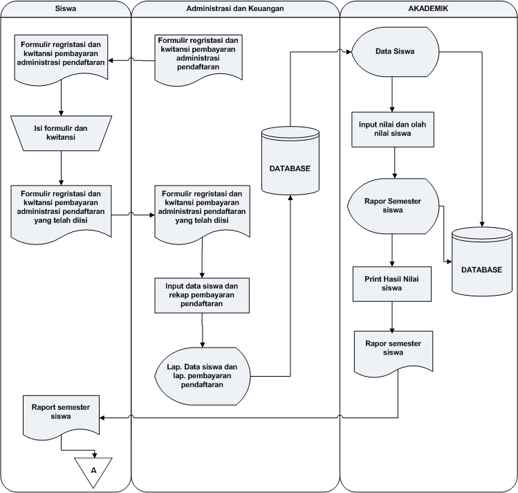 Teknologi Informatika: Membuat ASI Baru