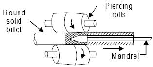 MECHANICAL ENGINEERING: HOT WORKING OF METALS