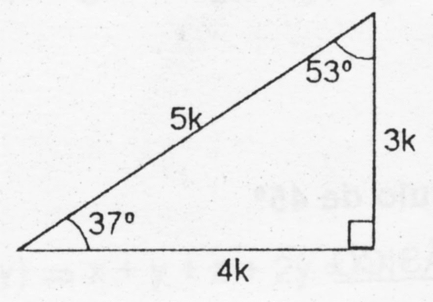 MATEMÁTICAS EN TRIO: triangulos notables