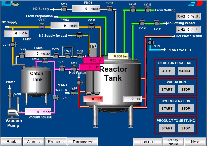 PROCESS AUTOMATION: July 2012