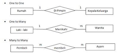 3 komponen objek pada ERD - SMK Labor Pekanbaru Terdepan dalam ...