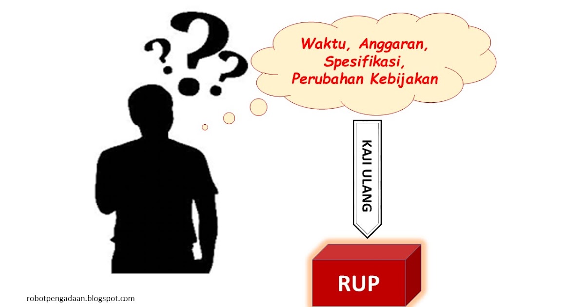 pengadaan, ekonomi dan kehidupan: KAJI ULANG RUP