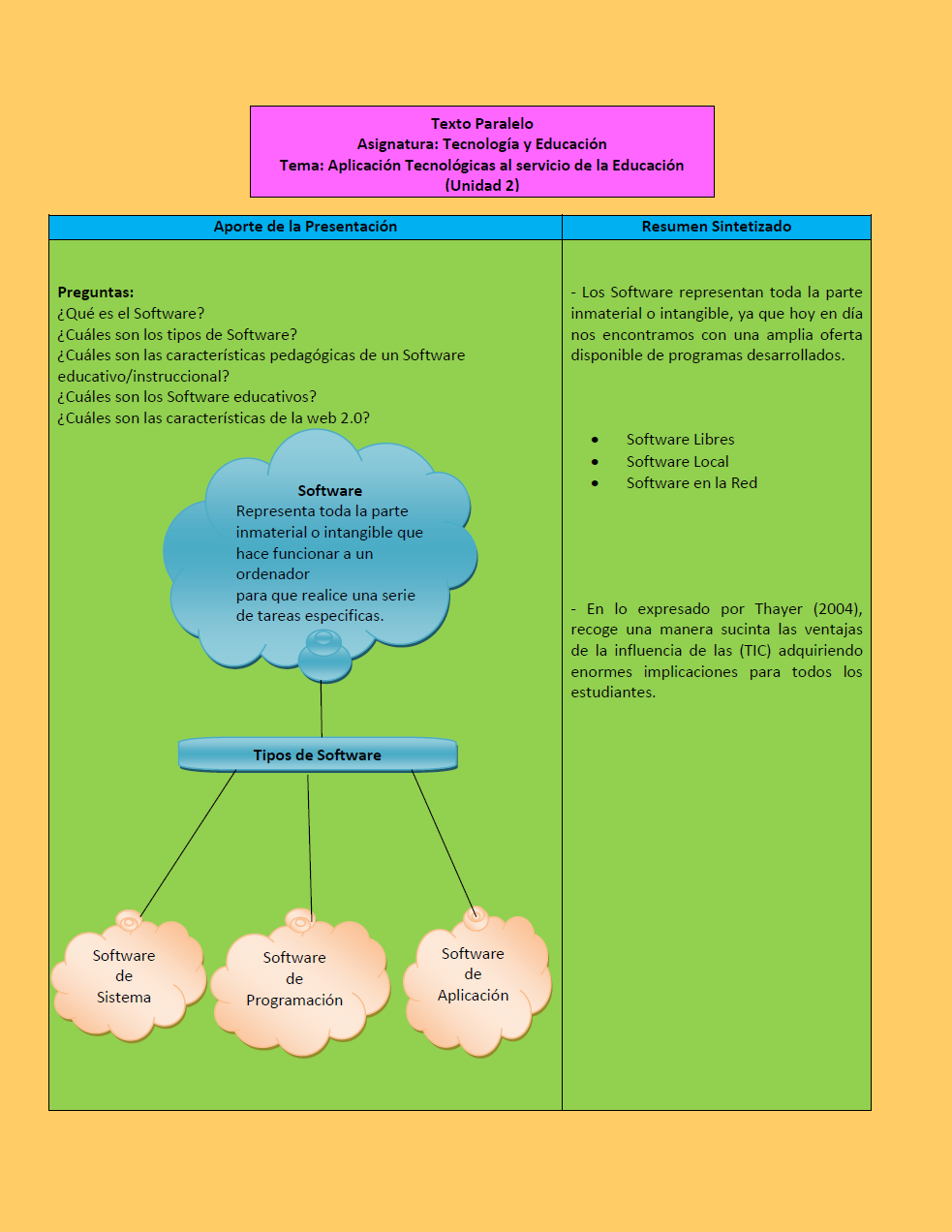 TEXTOS PARALELOS (TRINY CAMPOS): TEXTO PARALELO APLICACIÓN TECNOLÓGICA ...