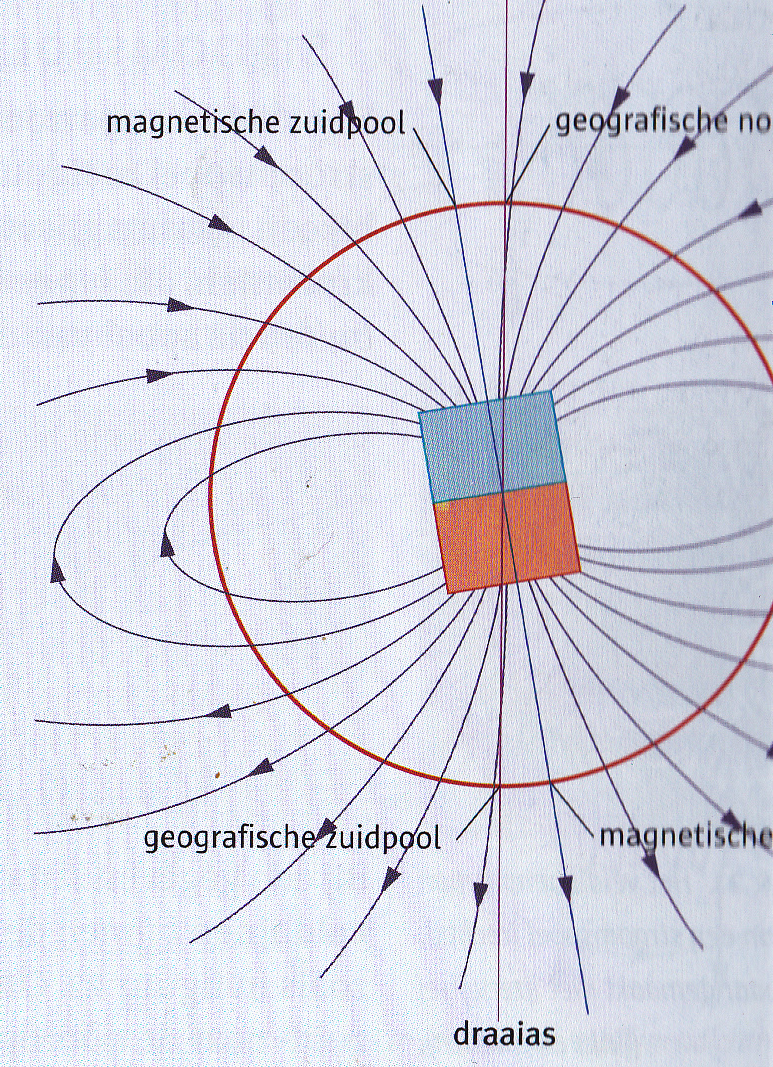 Samenvattingen: Samenvatting Newton Natuurkunde magnetisme (H9) (klas 5)