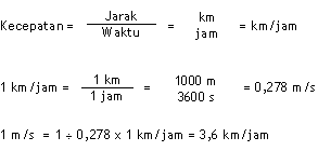 Ilmu Pengetahuan Alam: Besaran Dan Satuan