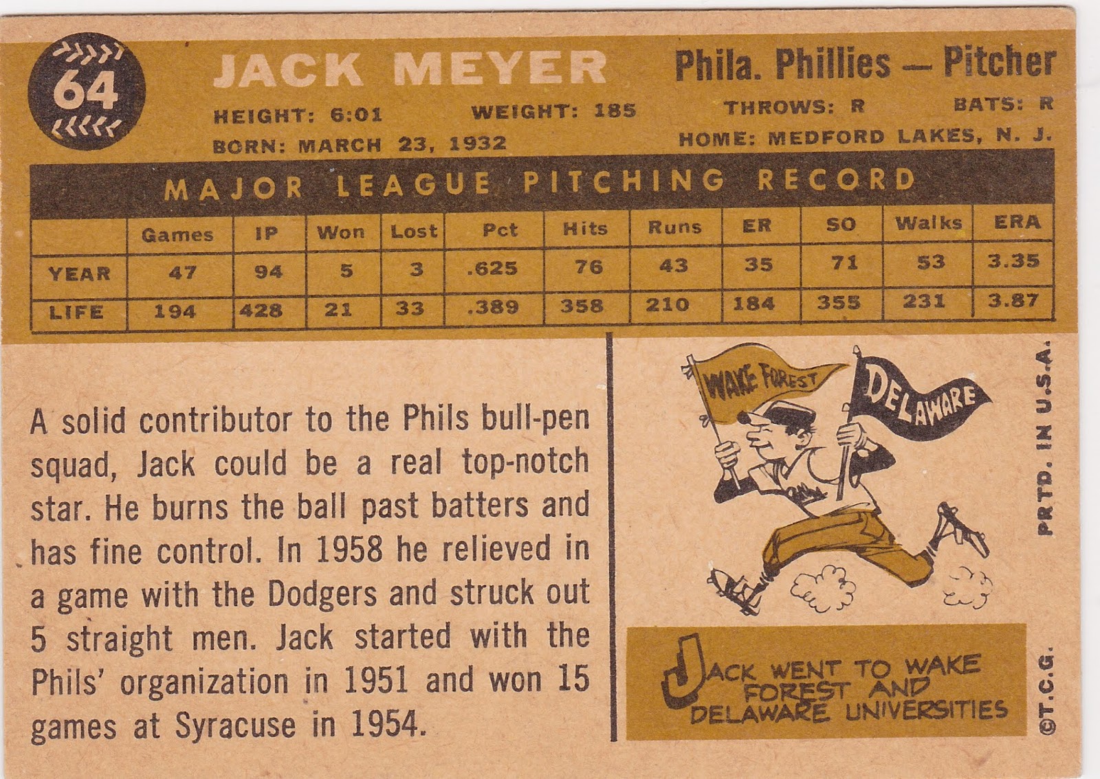 Horizontal Heroes: The 1960 Topps Set: #64 Jack Meyer