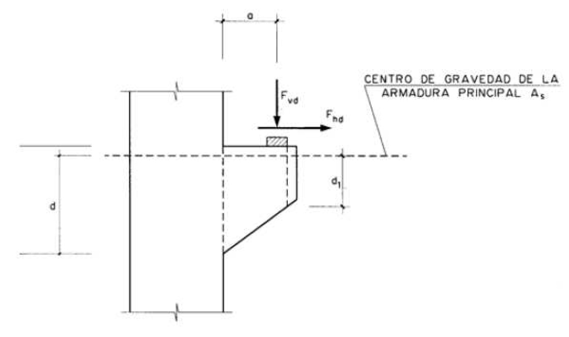 CUADERNO DE ESTRUCTURAS: Ménsula Corta (II)