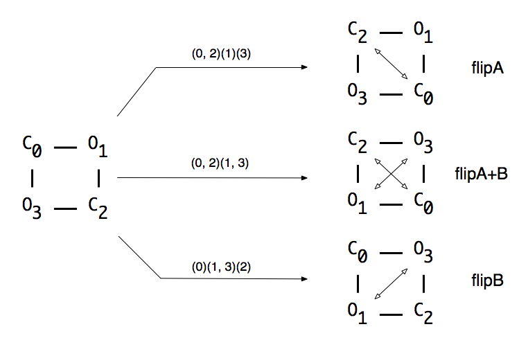 Cl2o7 Lewis Structure