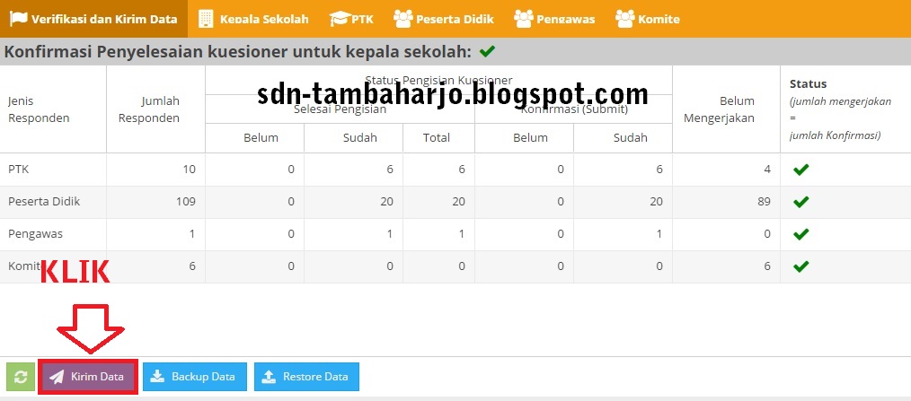 Manfaat "Konfirmasi Selesai" Pada Label di PMP Versi 1.4 Tahun 2016 ...