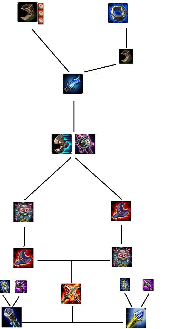 Spitak: Guía de League of Legends: Taric: El Hombre.