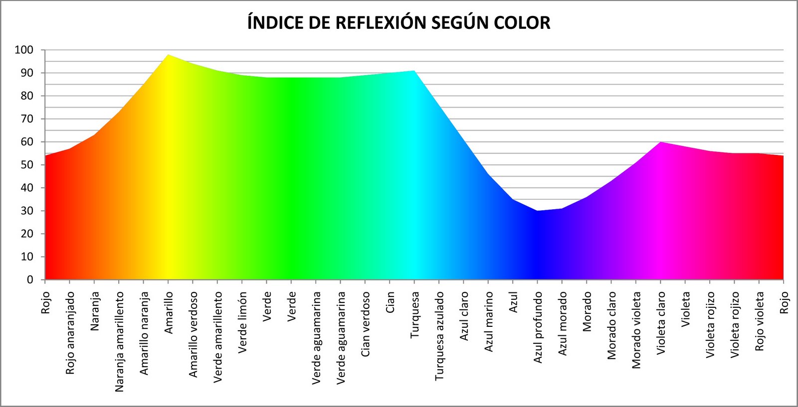 Daylight in architecture: Los materiales y la luz III: Color