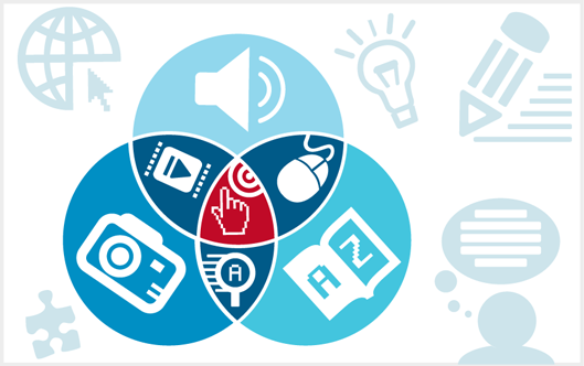 Ciberestética: Ecuación de convergencia