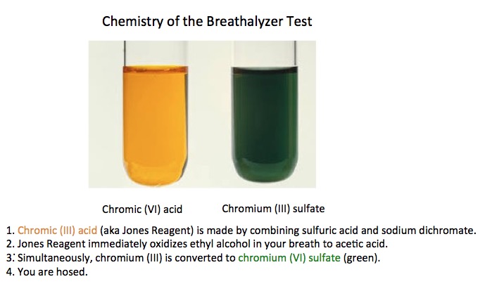 savvy-chemist: Tests for organic functional groups