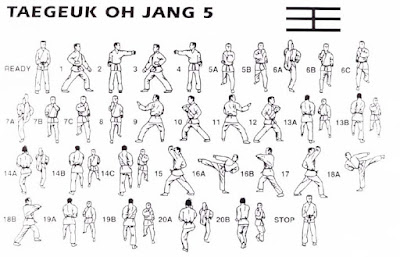 البومزا الخامسة فى التايكوندو / Taekowndo Poomse 5