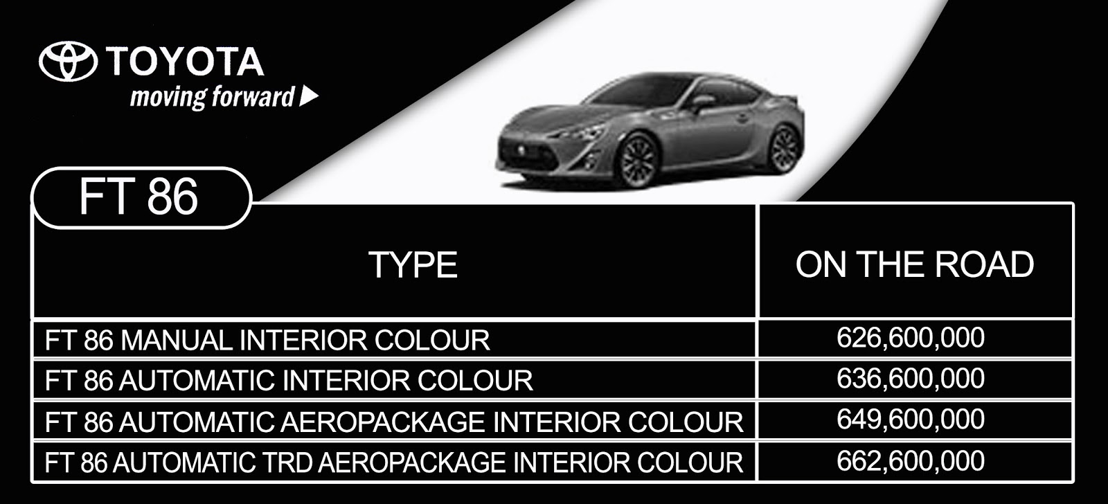 INFO TOYOTA: PRICE LIST
