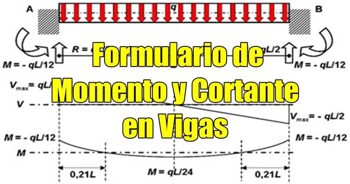 Formulario de Momento y Cortante en Vigas - REQUISITOS Y MAS INFO. AQUÍ 👉