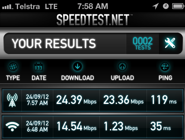 marxy's musing on technology: iPhone 5 LTE speed test - better than ...