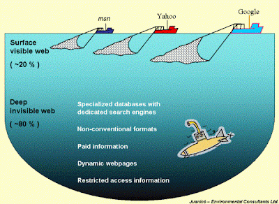 Freedom of Information: Tips and Tales: Searching the deep, dark and ...