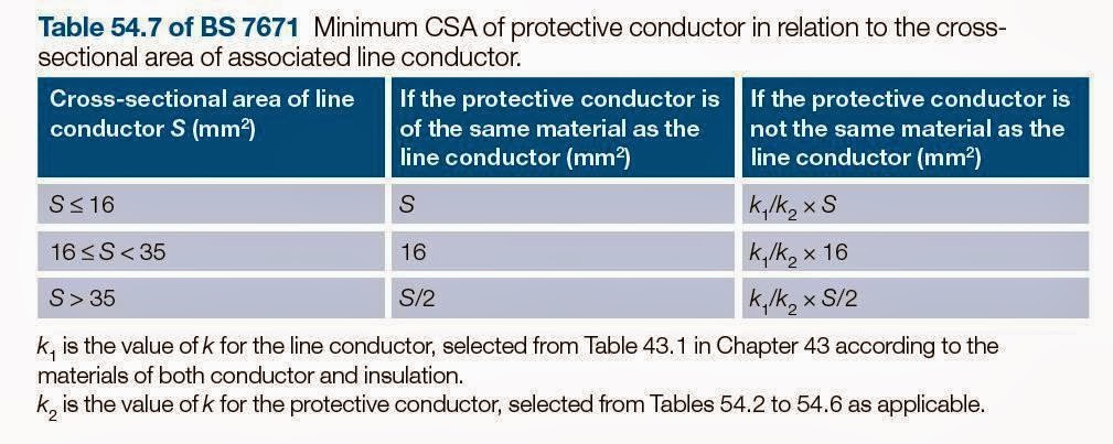 Grounding Design Calculations – Part Five ~ Electrical Knowhow