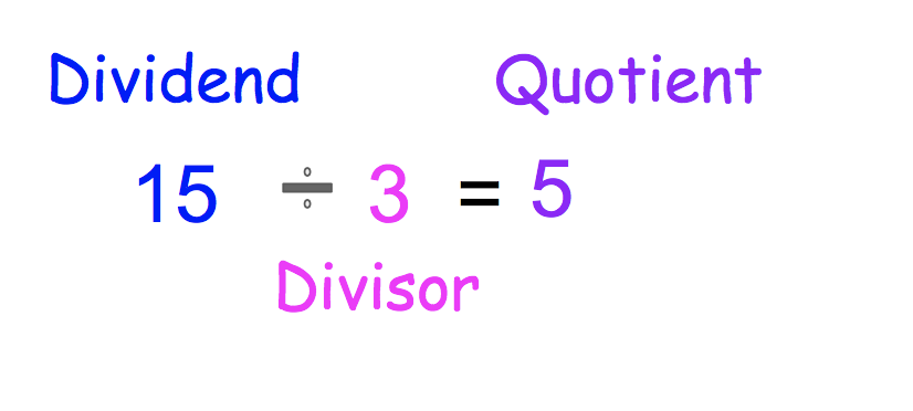 LKDSB Elementary Program Department: Math Strategy: Counting all ...