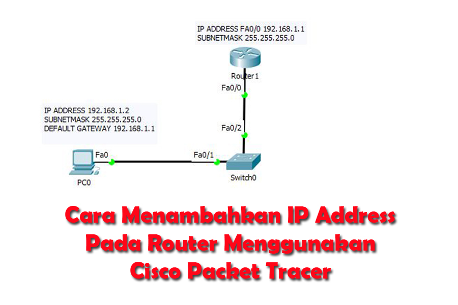 Cara Menambahkan Ip Address Pada Router Memakai Cisco Packet Tracer ...