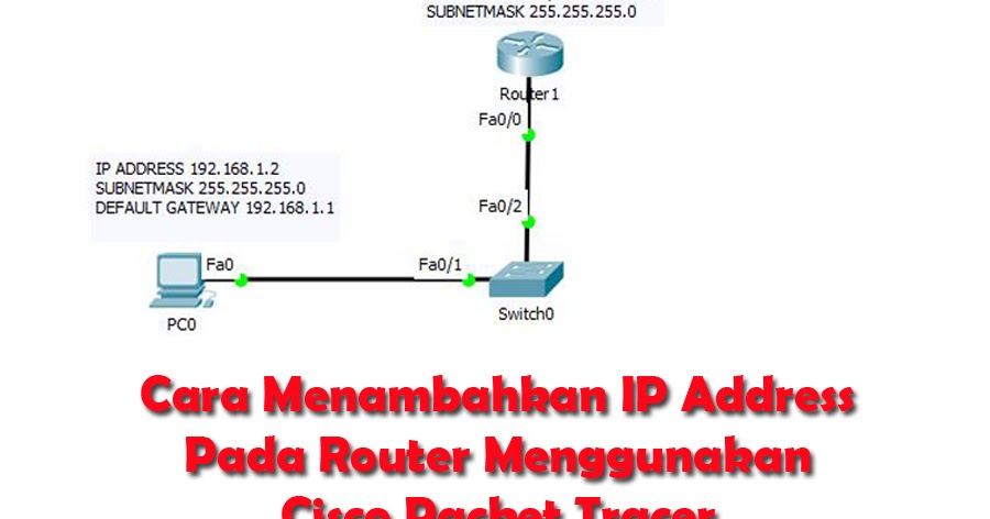Cara Menambahkan Ip Address Pada Router Memakai Cisco Packet Tracer ...