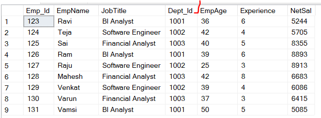 How to Categorize data and Find the Count for each Category in SQL Server | Power BI Analytics ...