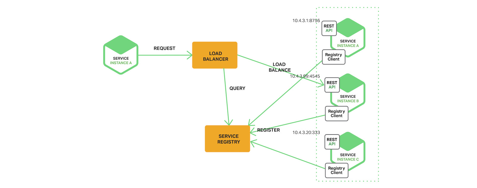load balance - Thai News Collections