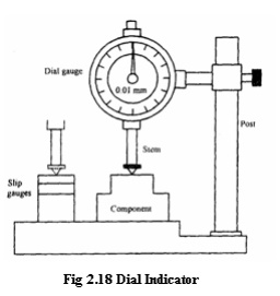 TPCE Mech Books: Mechanical comparator (metrology)