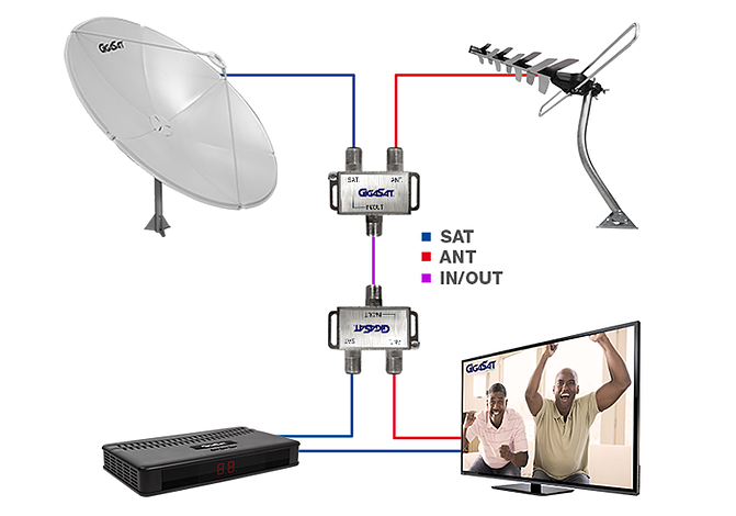 Diplexer, Diseqc, Divisor, TAP, chave AB? Entenda as diferenças ...