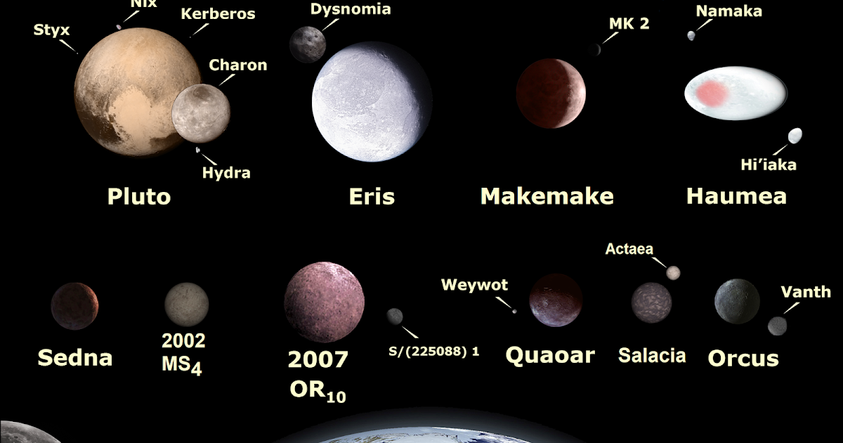Dwarf Planets