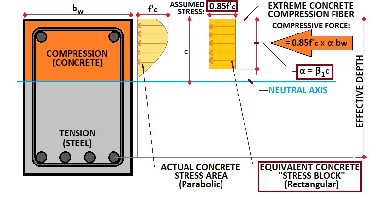 R.A.I.S.O.N.: CONSTRUCTION | Structural Design | 8 Questions (MODERATE)