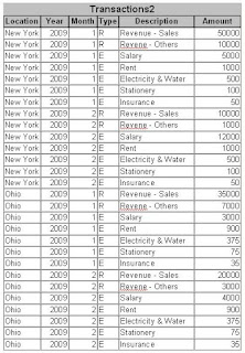 MS-Access And Data Processing-2 ~ LEARN MS-ACCESS TIPS AND TRICKS