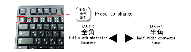 Zenkaku (toàn chiều rộng), Hankaku (nửa chiều rộng) trong tiếng Nhật và ...
