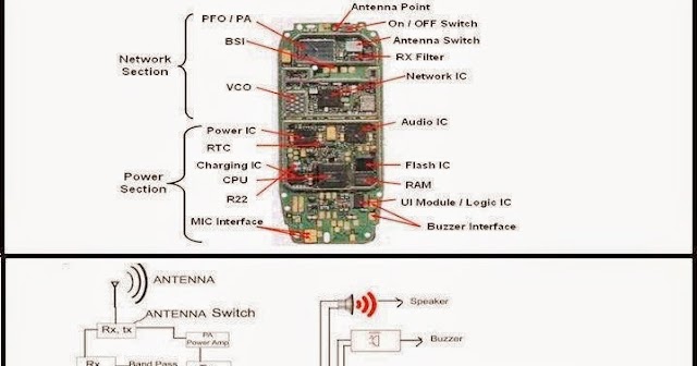 Electrical and Electronics Engineering: Diagram showing the basic ...