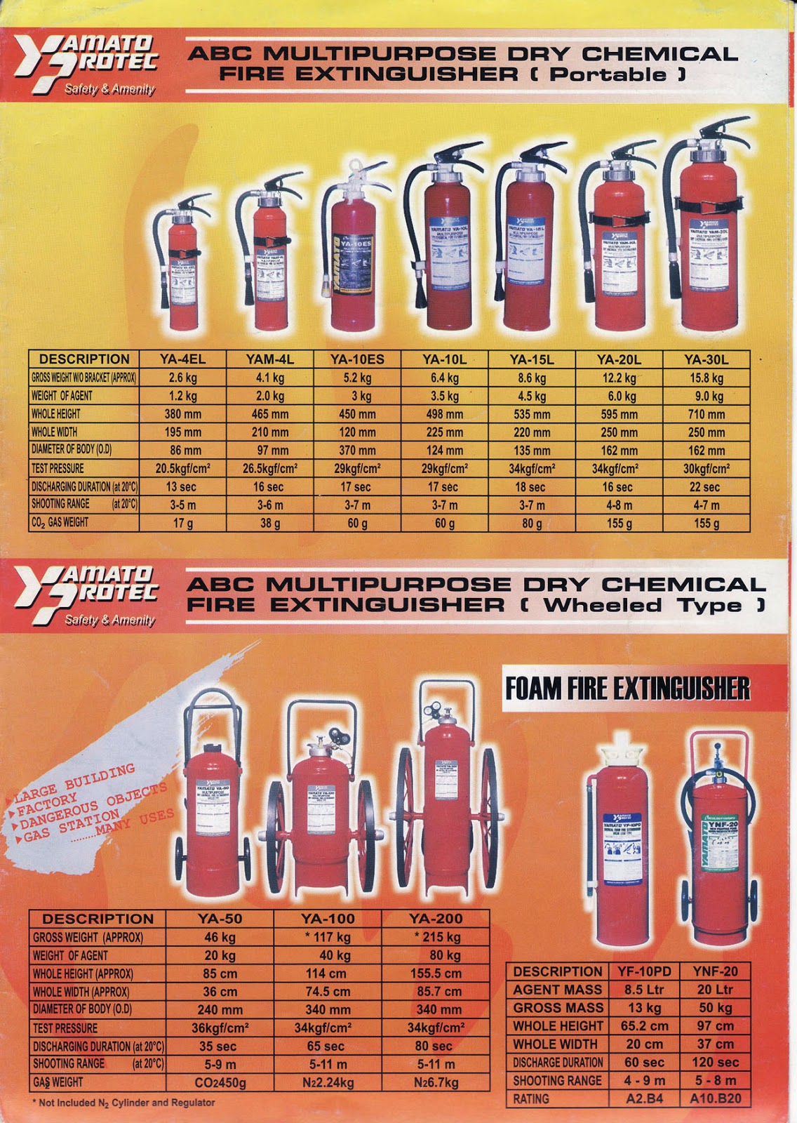 Jenis Tabung APAR: Tabung Apar Termurah di Bandung